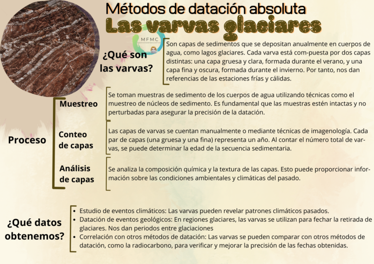 Métodos de datación absoluta: las varvas glaciares – Historias ...