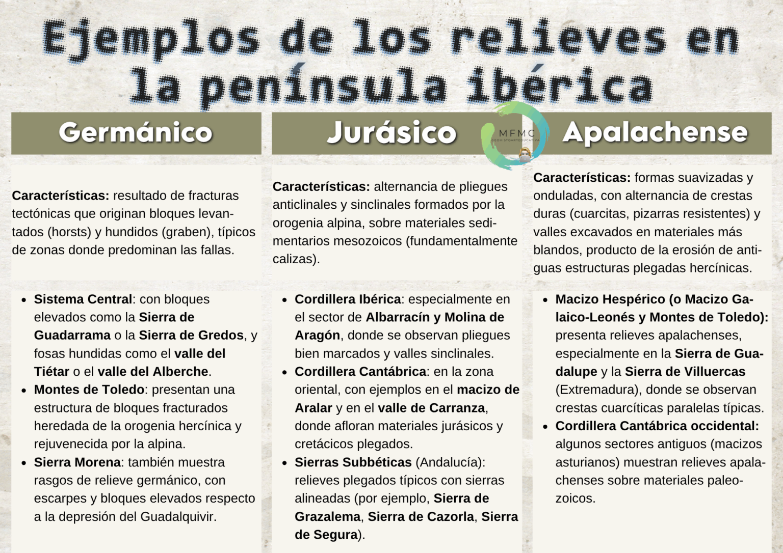Ejemplos de relieves en la península Ibérica – Historias, Geografías y ...